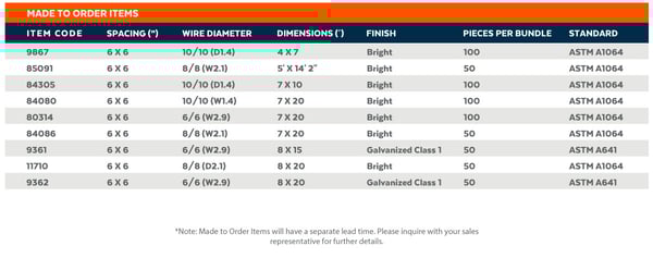 Welded Wire Reinforcement Mesh