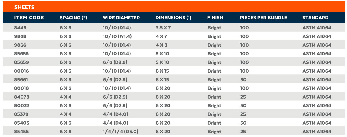 Welded Wire Reinforcement Mesh
